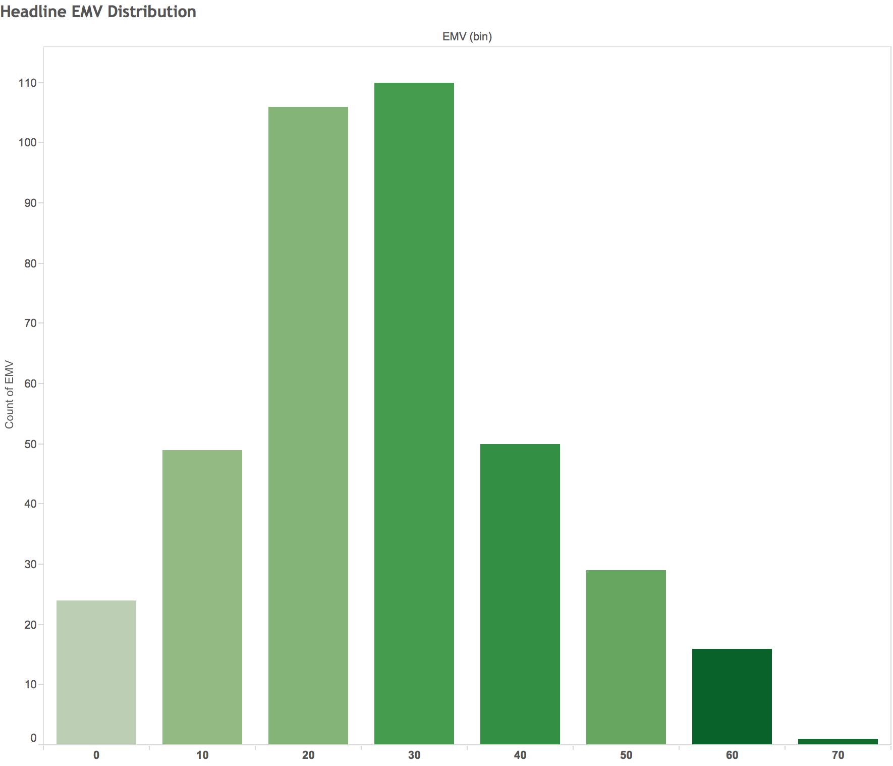 Headline Emotional Marketing Value on news.nd.edu | Blog | Notre Dame ...